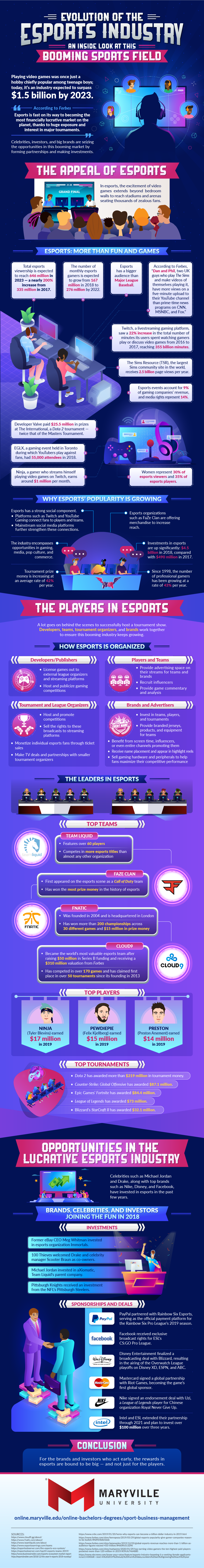 Evolution of the Esports Industry: An Inside Look at This Booming ...
