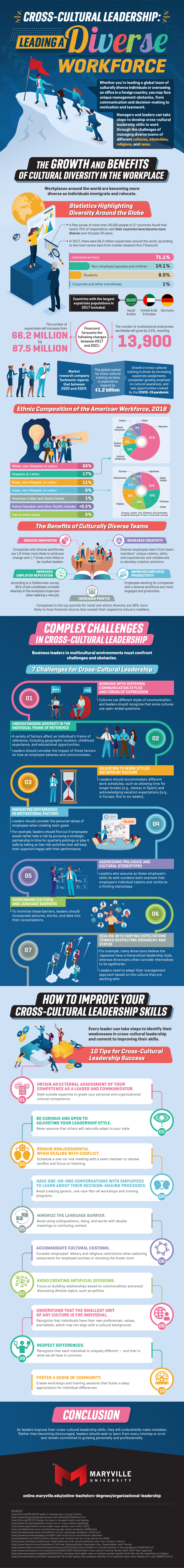 Cross-Cultural Leadership: Leading a Diverse Workforce | Maryville Online