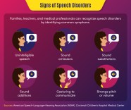 Speech Impediment Guide Definition Causes Resources Maryville Online