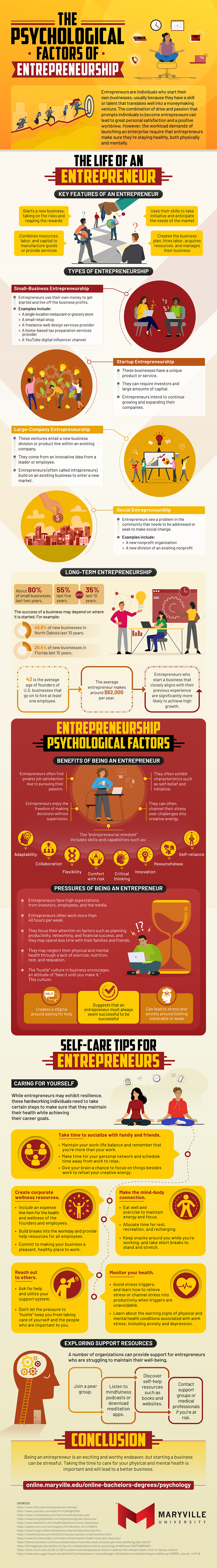 The Psychological Price of Entrepreneurship | Maryville Online