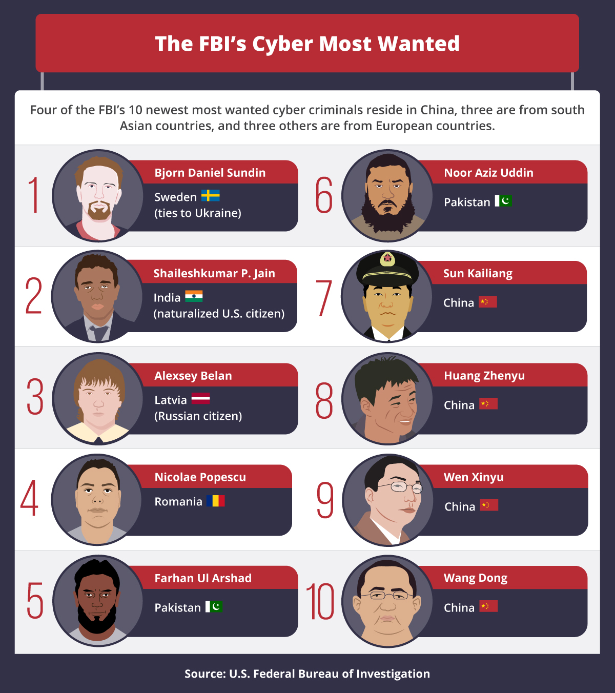 Cyber Terrorism: What It Is and How It’s Evolved | Maryville Online