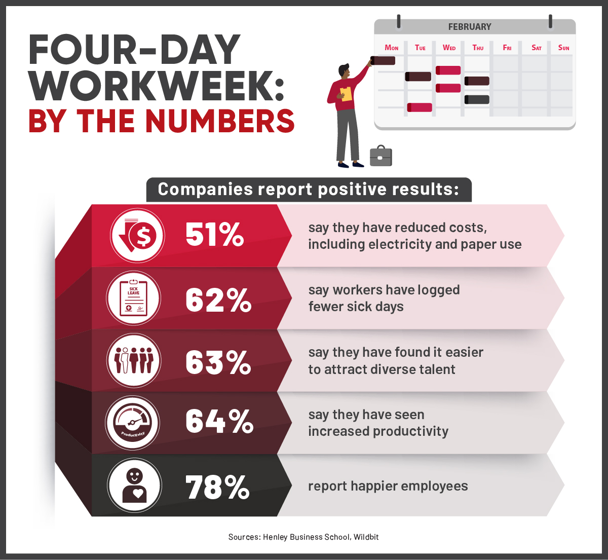 Shorter Workweek Pros And Cons For Employee Productivity Maryville Shorter Workweek Pros And Cons For Employee Productivity Maryville