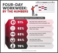 Shorter Workweek Pros And Cons For Employee Productivity Maryville Shorter Workweek Pros And Cons For Employee Productivity Maryville