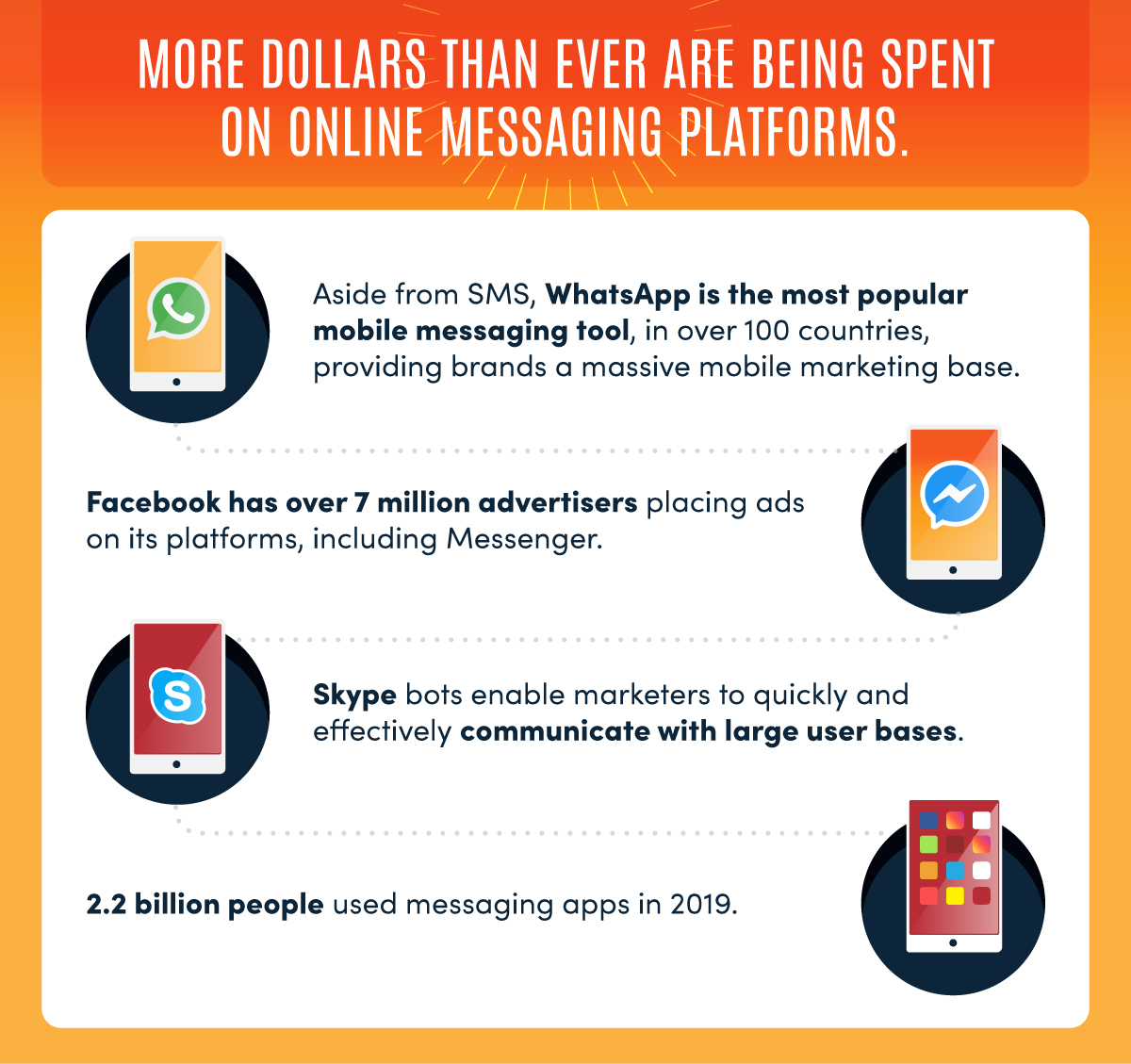 8 Types of Digital Marketing for Promoting a Business | Maryville Online