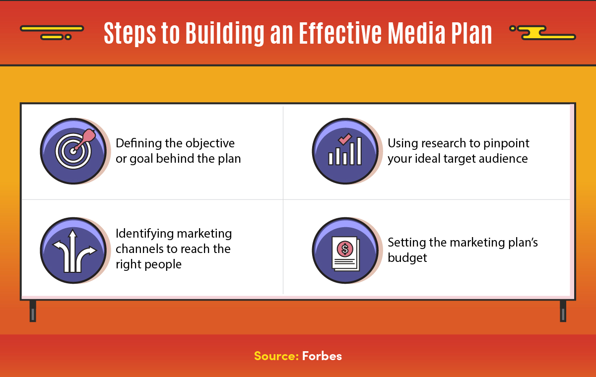 6 Media Planning Strategies to Grow your Marketing Efforts | Maryville ...