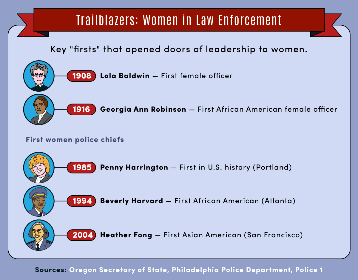 Women in Law Enforcement: History, Accomplishments, and Demand ...