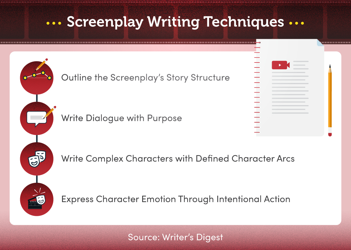 Writing for the Screen: How to Write a Movie Screenplay | Maryville Online
