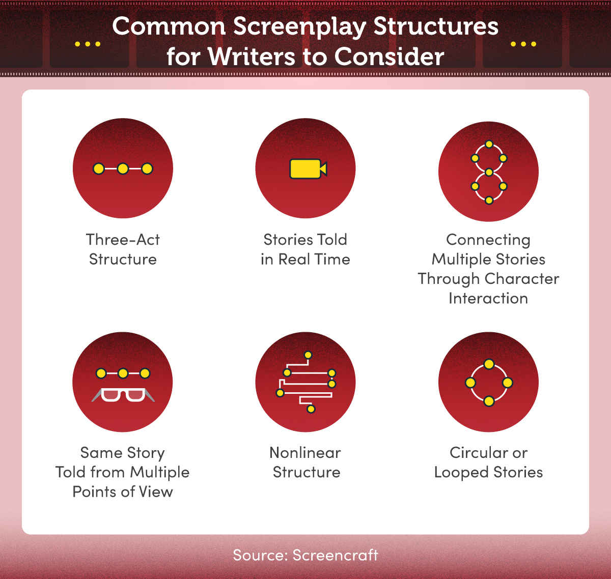 Writing for the Screen: How to Write a Movie Screenplay | Maryville Online