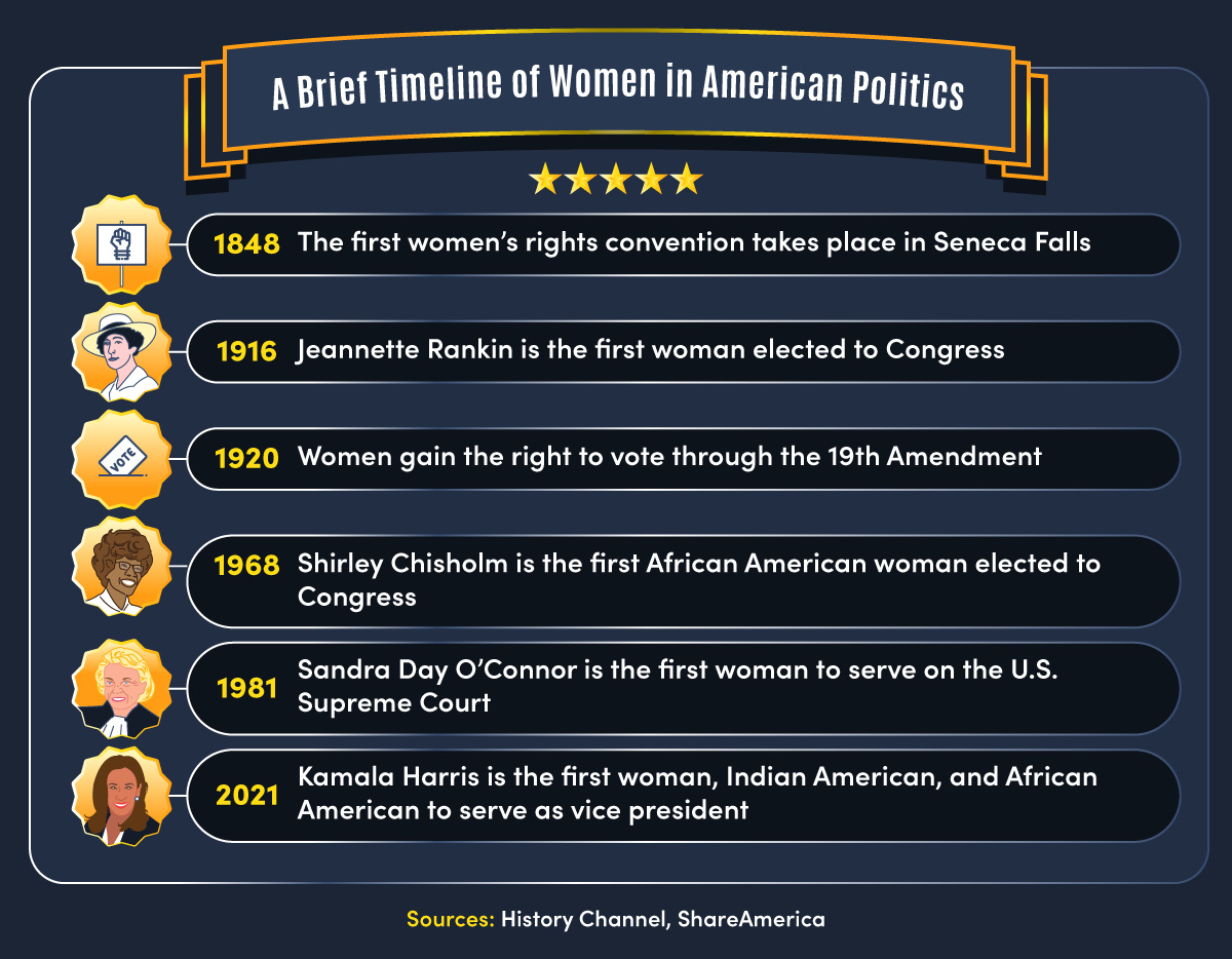 Notable Women in American Politics | Maryville Online