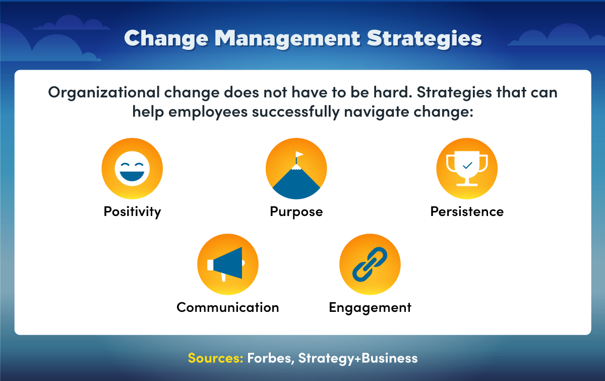 Organizational Change Management Guide for Developing Innovators ...