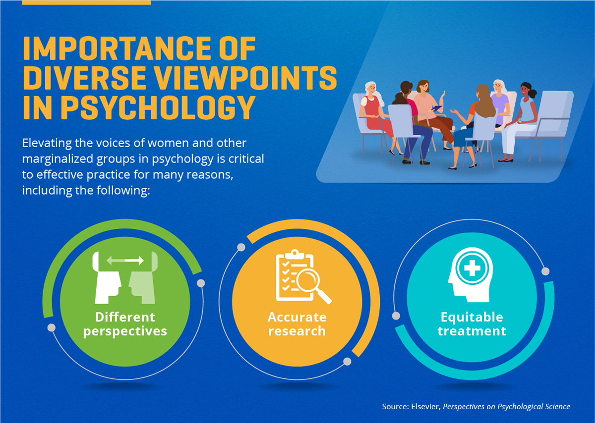History of Women in Psychology | Maryville Online