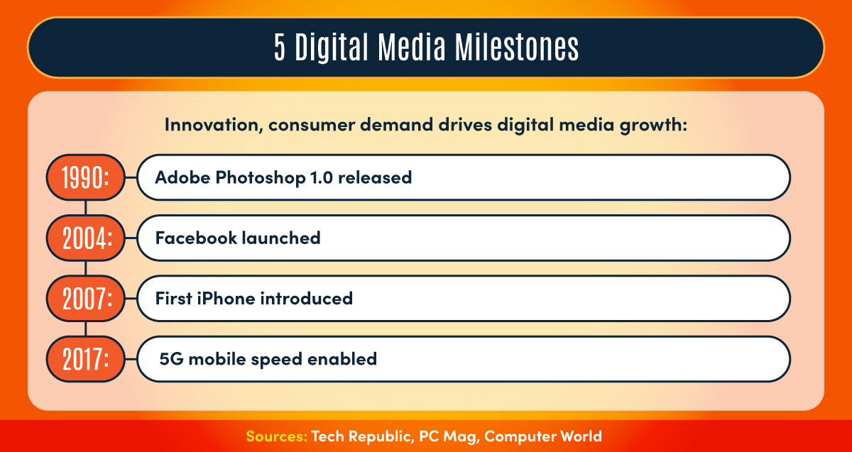 What Can You Do with a Digital Media Degree? | Maryville Online