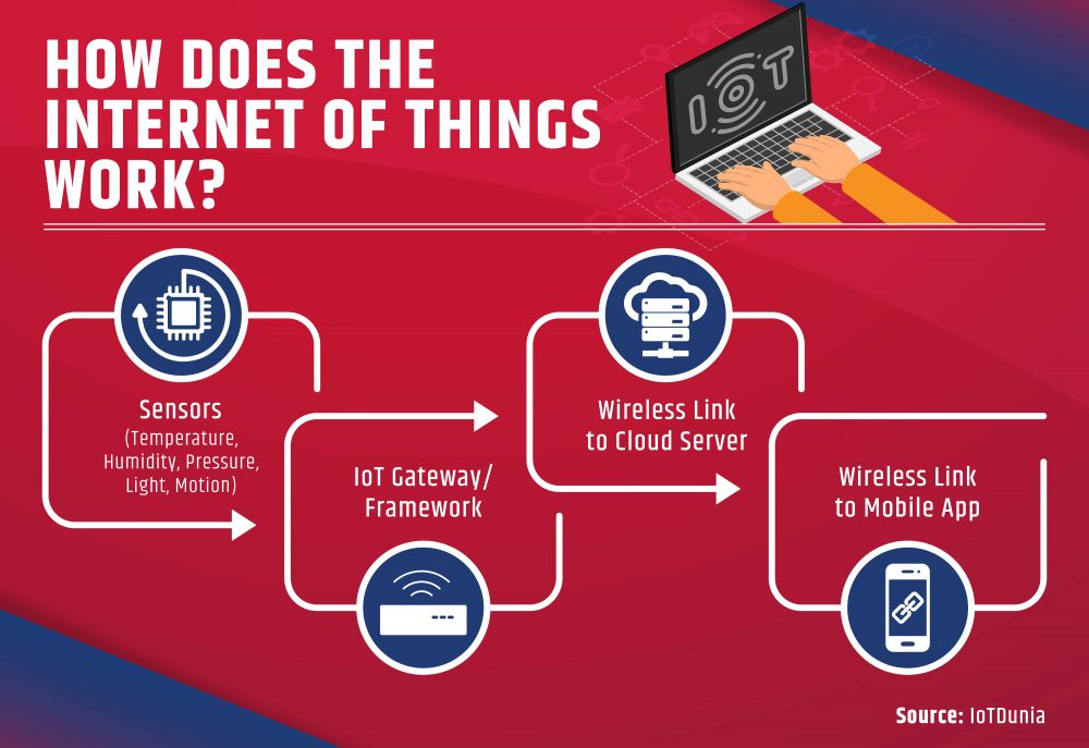 What Is Computer Science? Introducing a Limitless Industry | Maryville ...