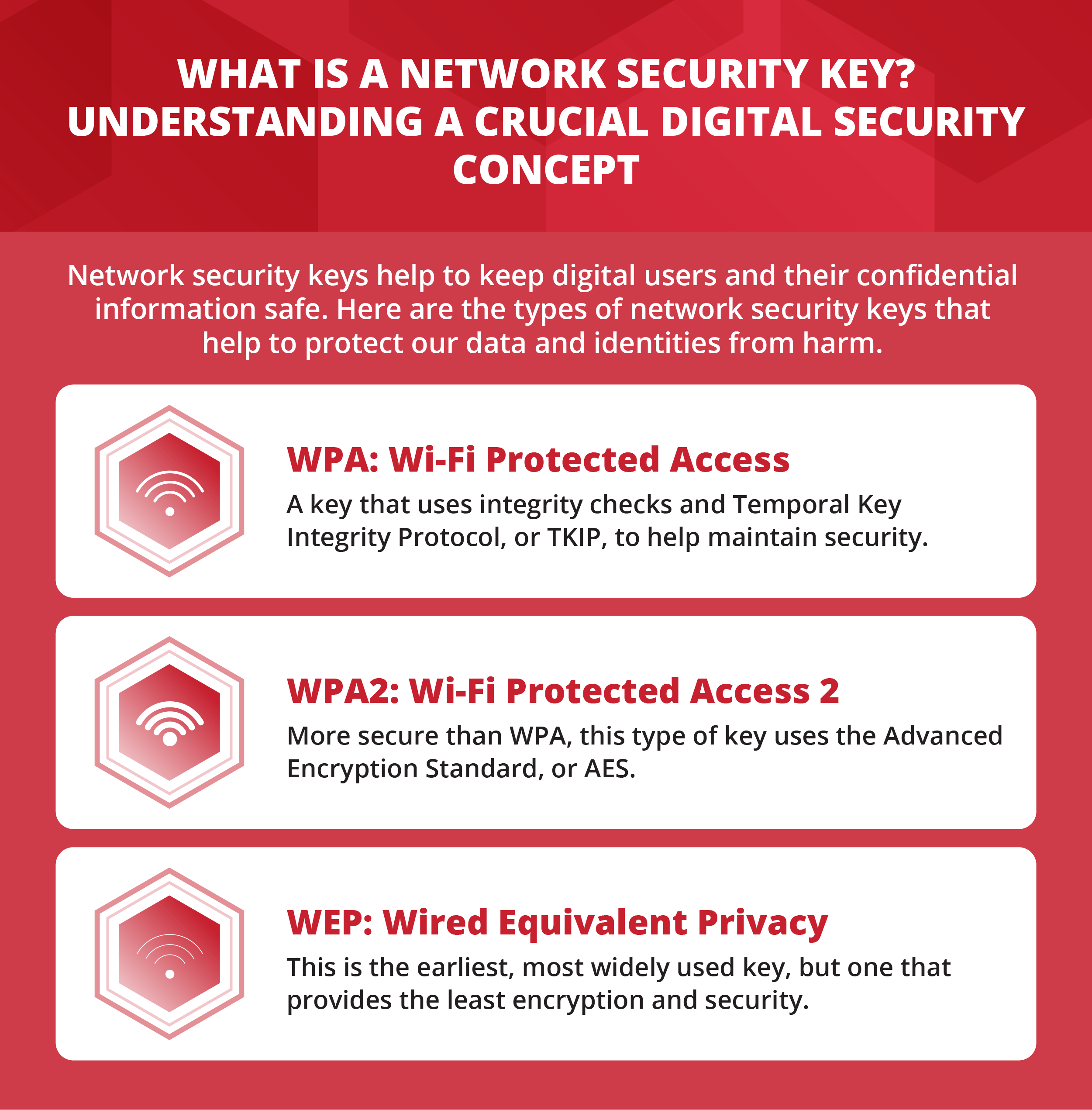 What Is a Network Security Key? A Crucial Digital Security Concept ...