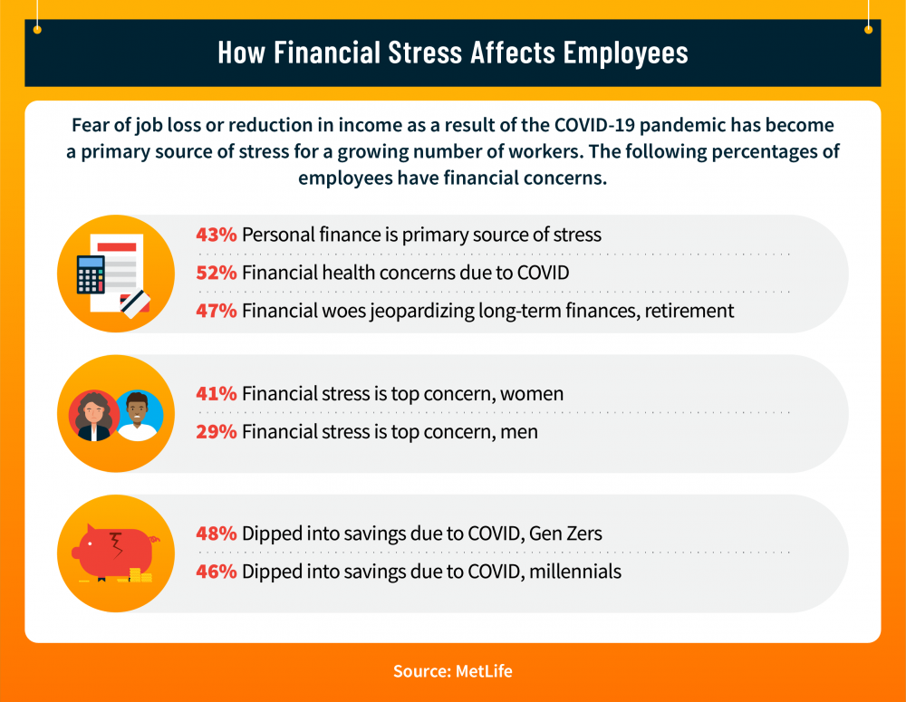 What Is Financial Therapy? Financial Therapist Overview | Maryville Online