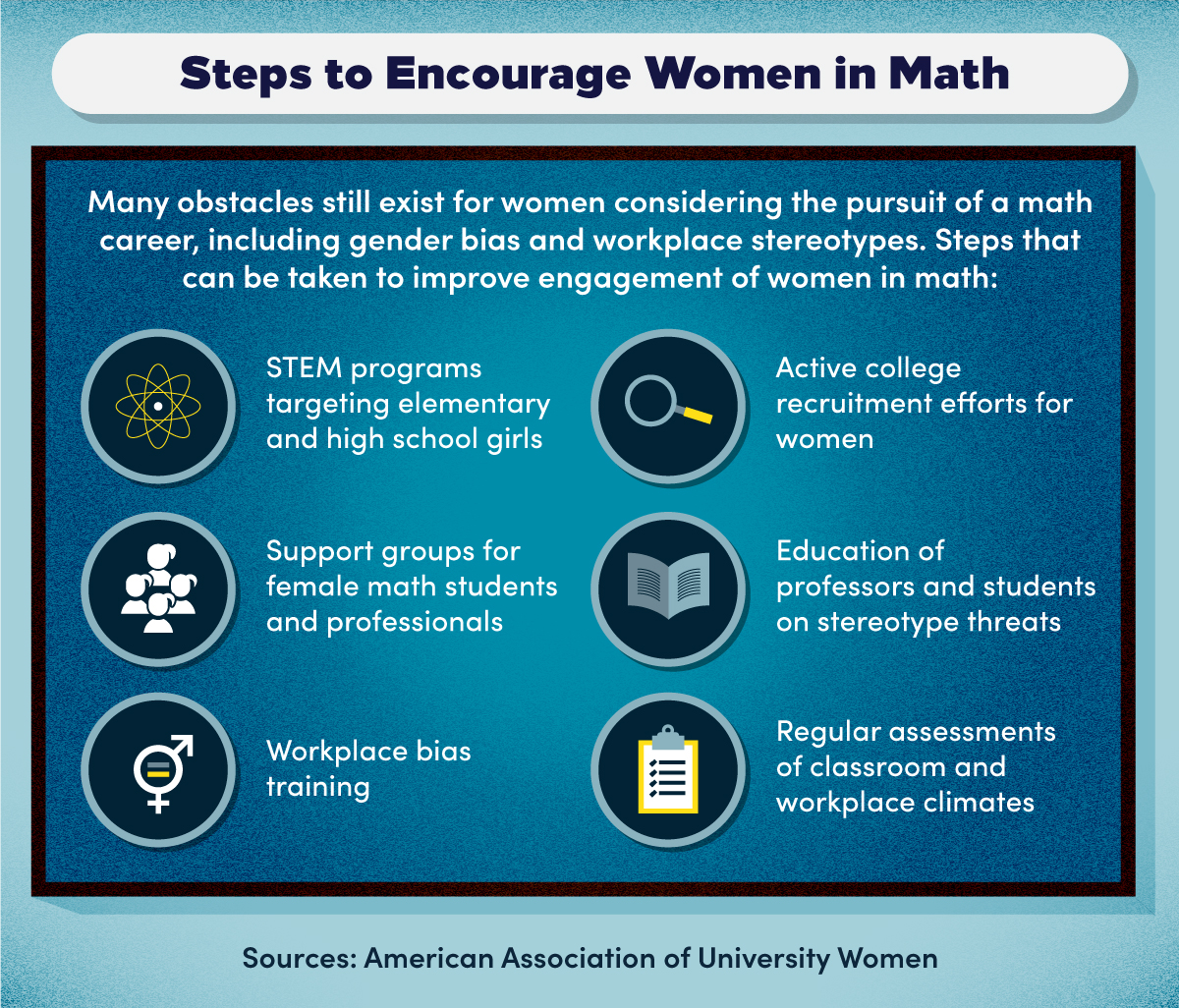 Guide for Women in Mathematics | Maryville Online