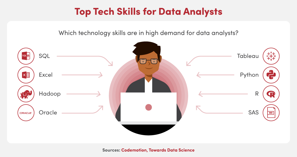 What Is an Analyst and the Different Types? | Maryville Online