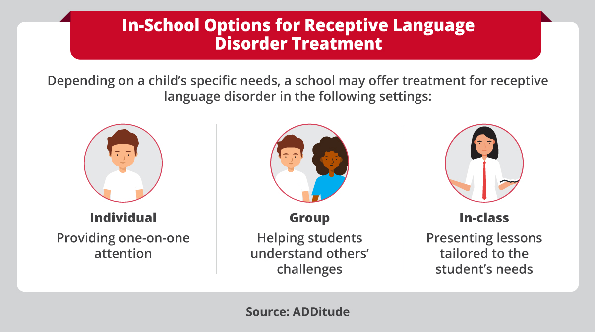 Receptive Language Disorder Strategies to Improve Speech | Maryville Online