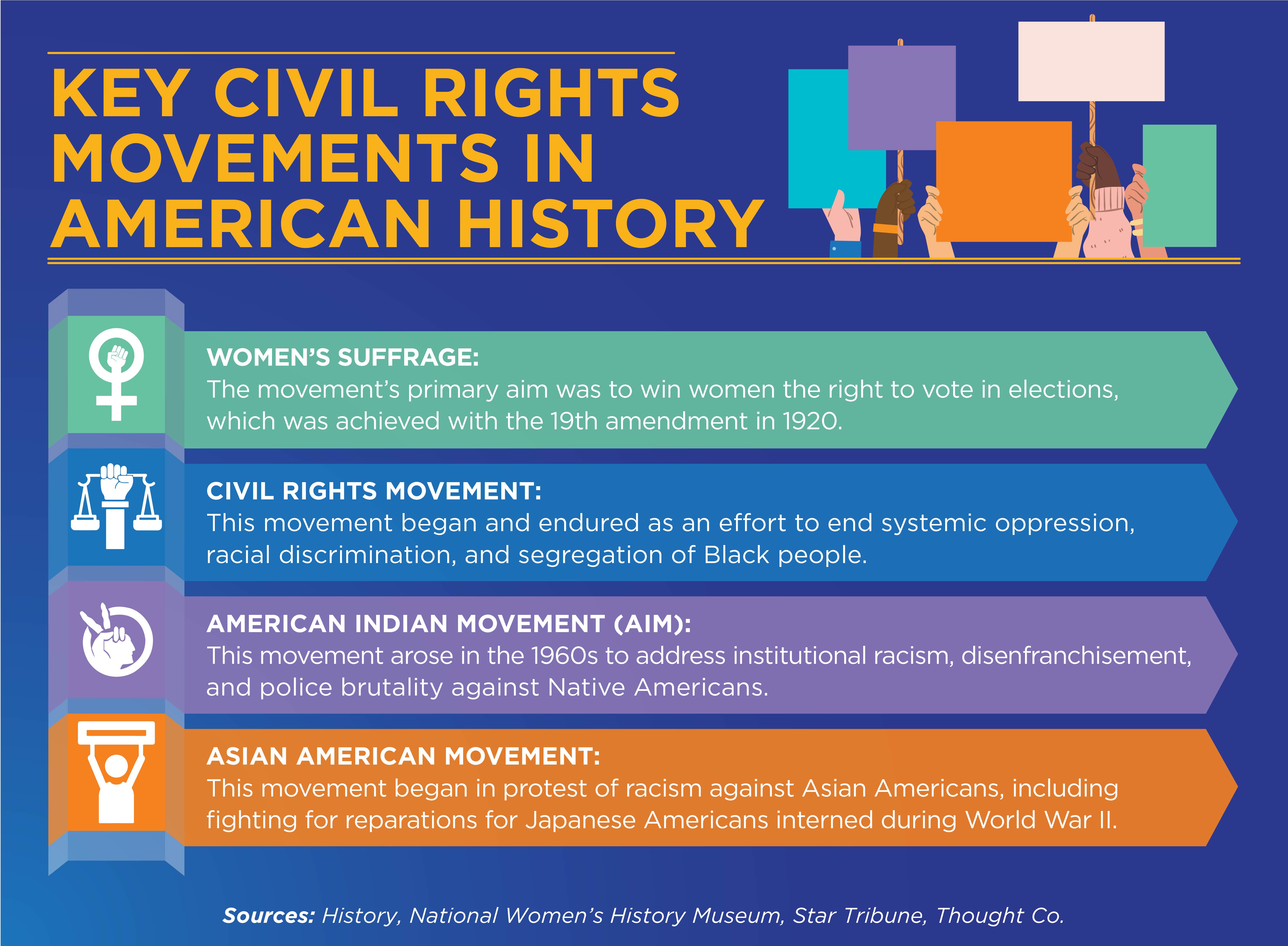 Women in American Civil Rights History | Maryville Online