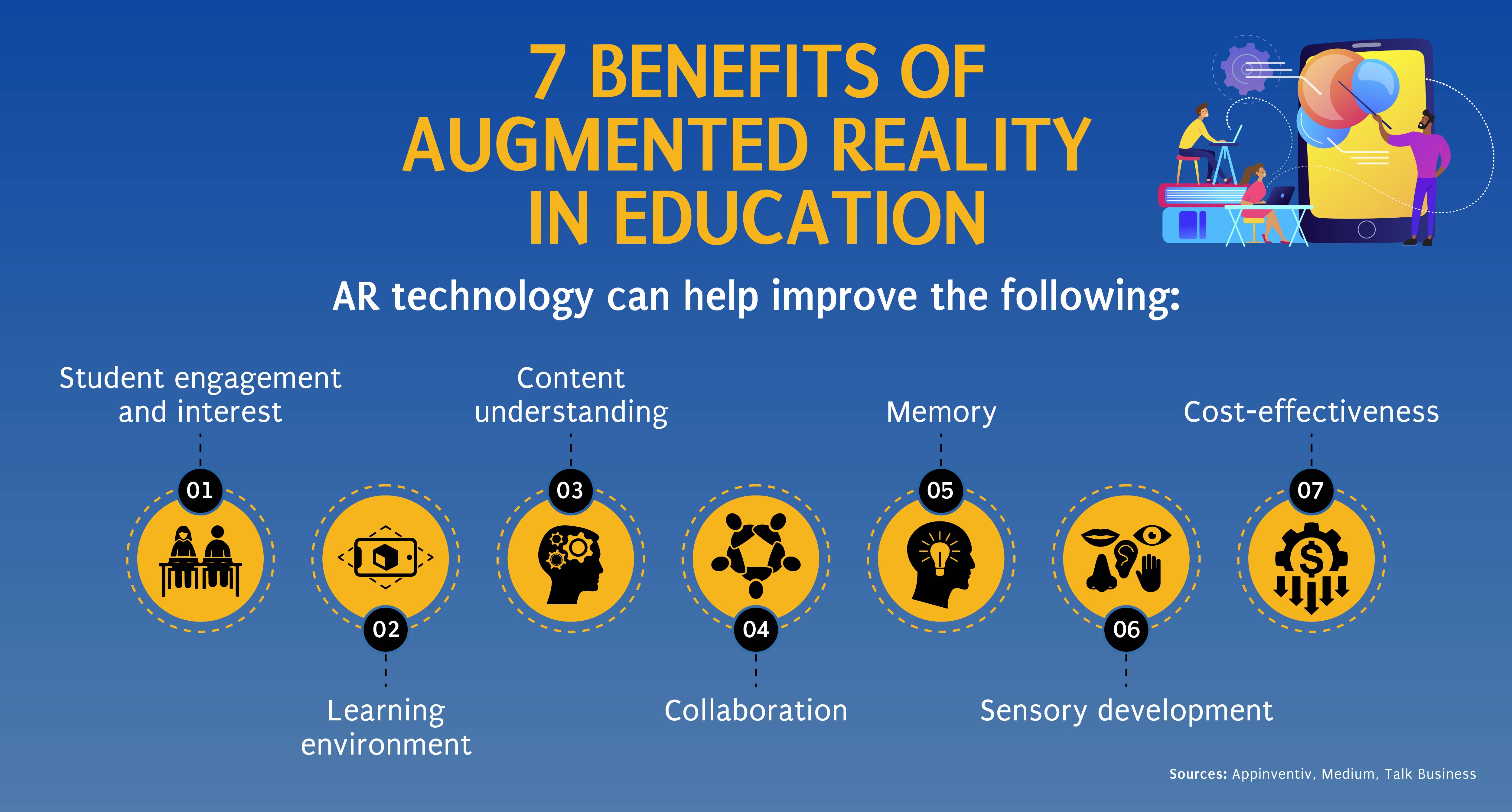 Augmented Reality in Education: Interactive Classrooms | Maryville Online