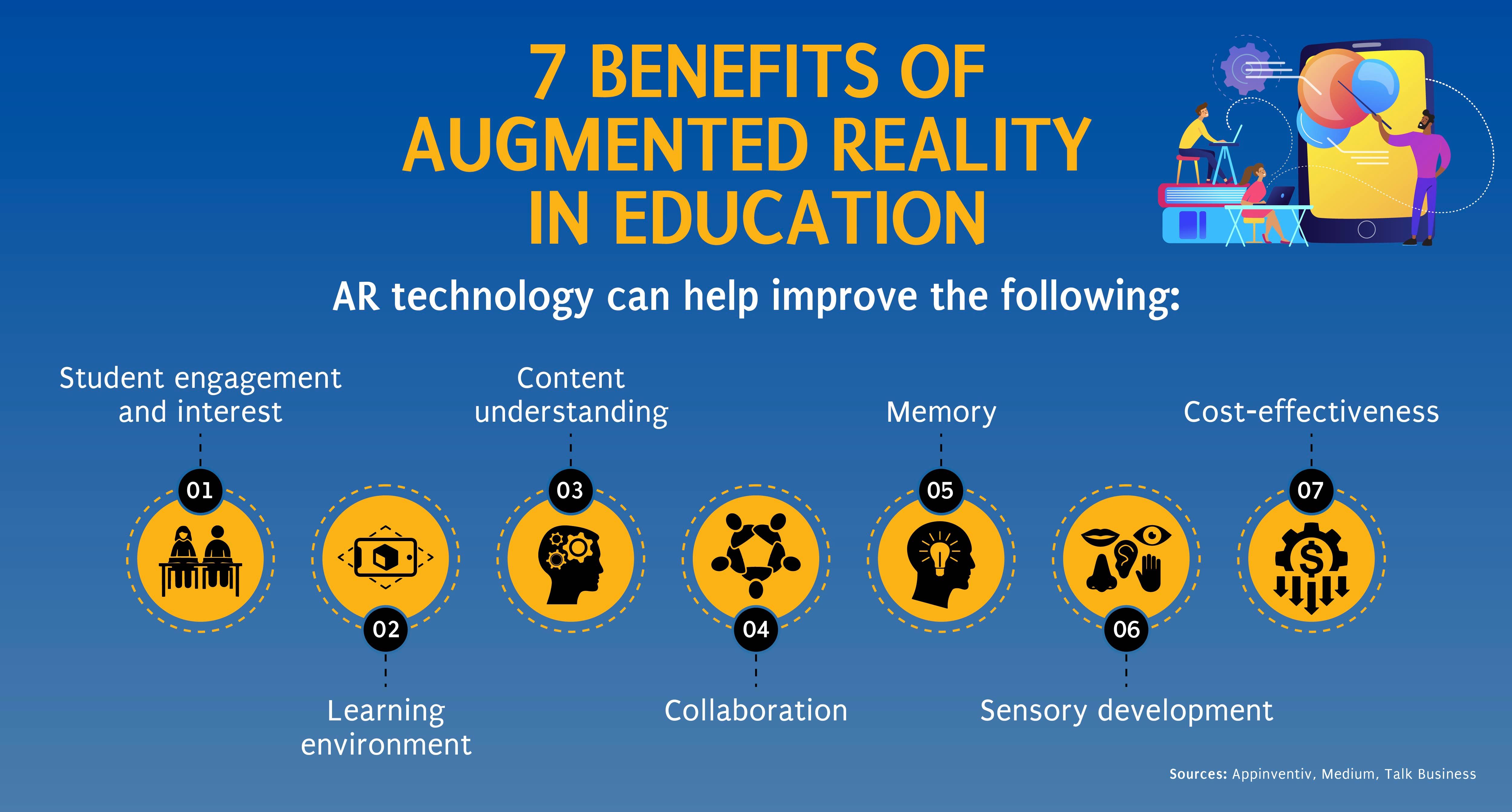 Augmented Reality in Education: Interactive Classrooms | Maryville Online