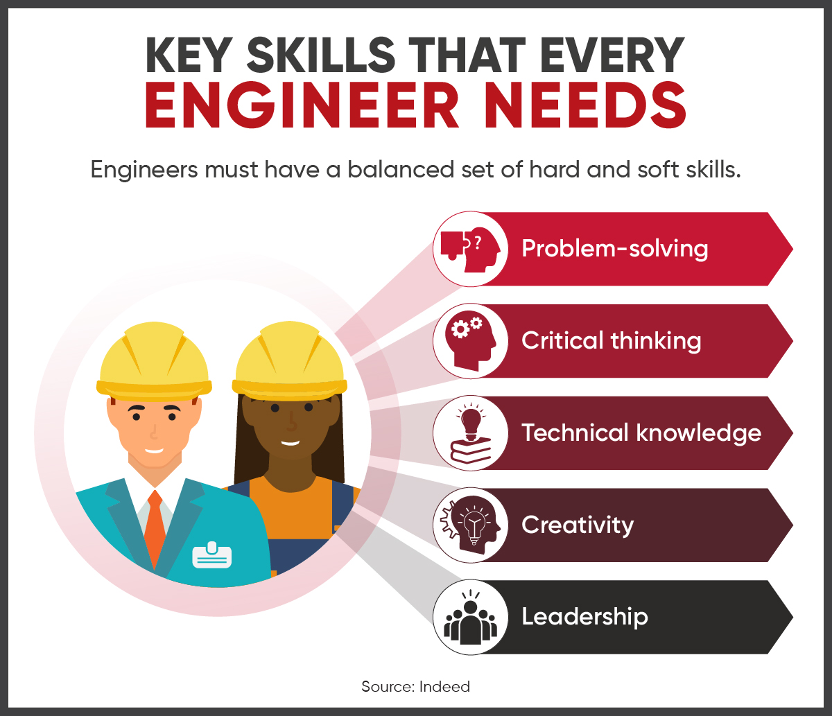 6 Types Of Engineers What They Do Outlook And Salary Maryville Online 6 Types Of Engineers What They Do Outlook And Salary Maryville Online