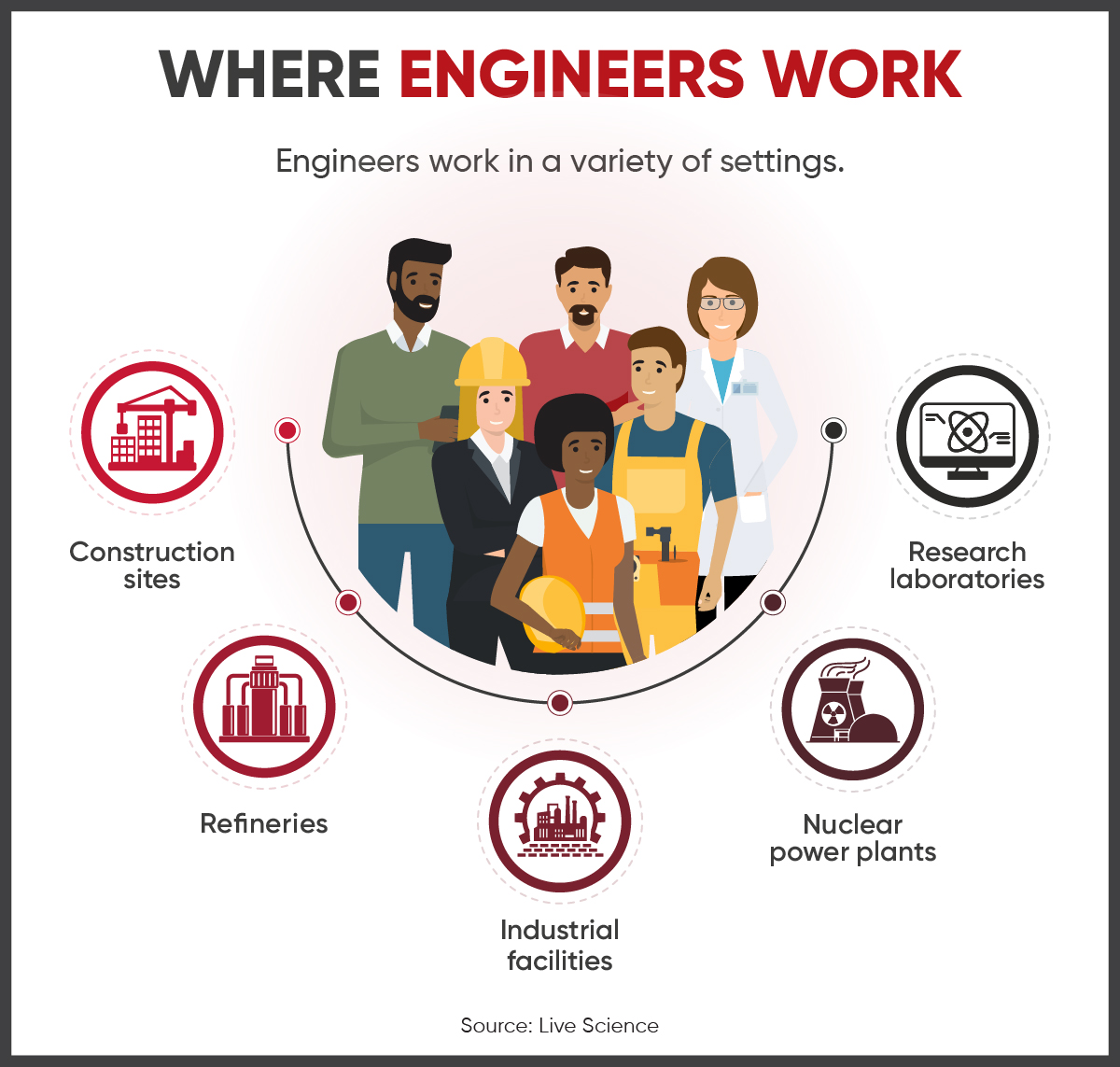 6 Types of Engineers: What They Do, Outlook, and Salary | Maryville Online