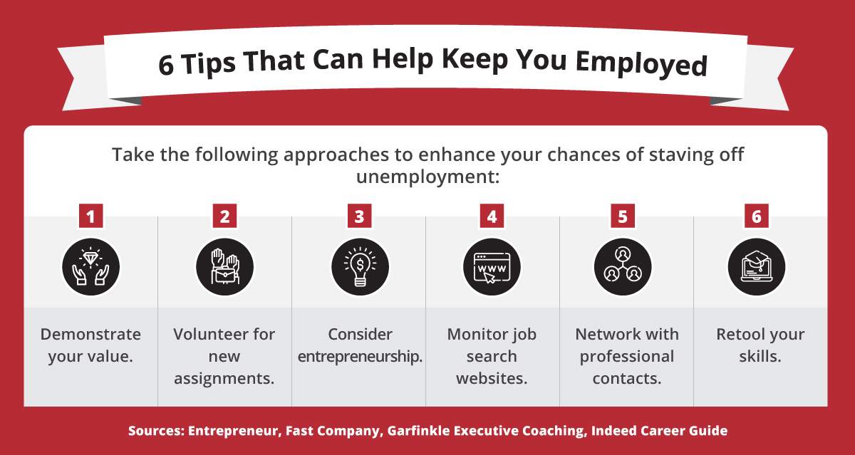 8 Types of Unemployment: Understanding Each Type | Maryville Online