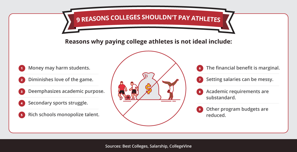 Should College Athletes Be Paid? Reasons Why or Why Not | Maryville Online