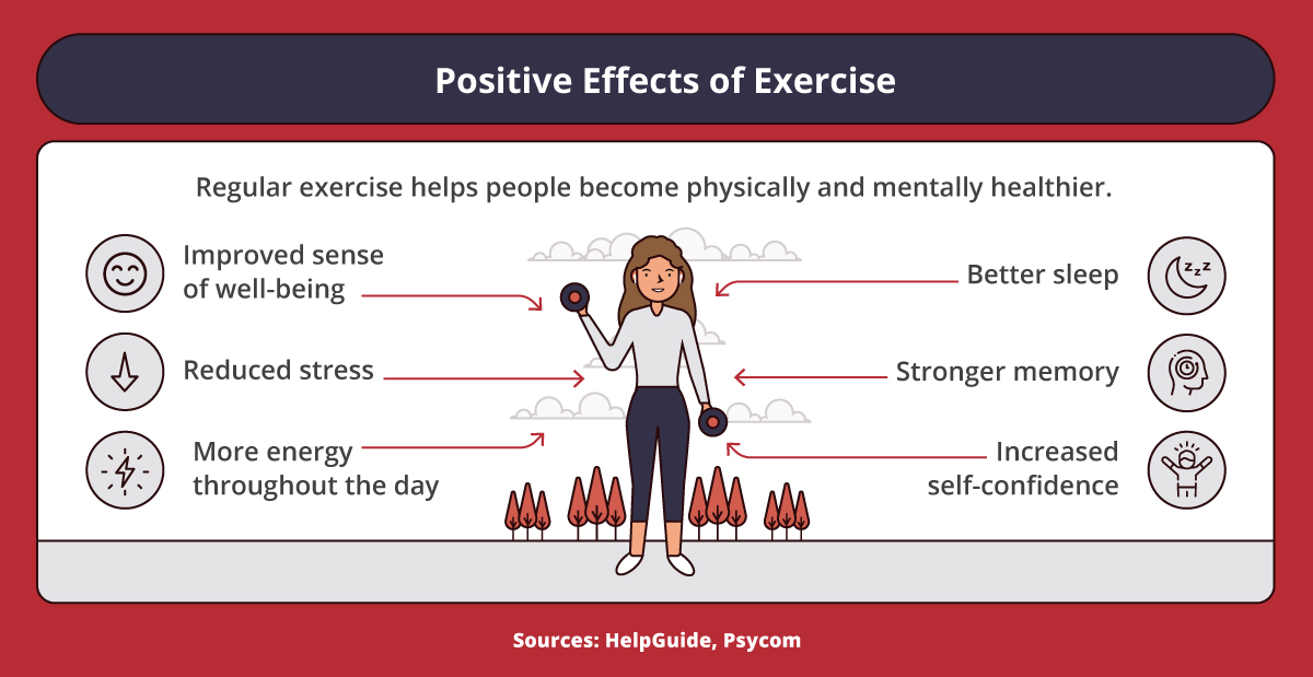 Psychology of Exercise: Improvements in Mental Health | Maryville Online