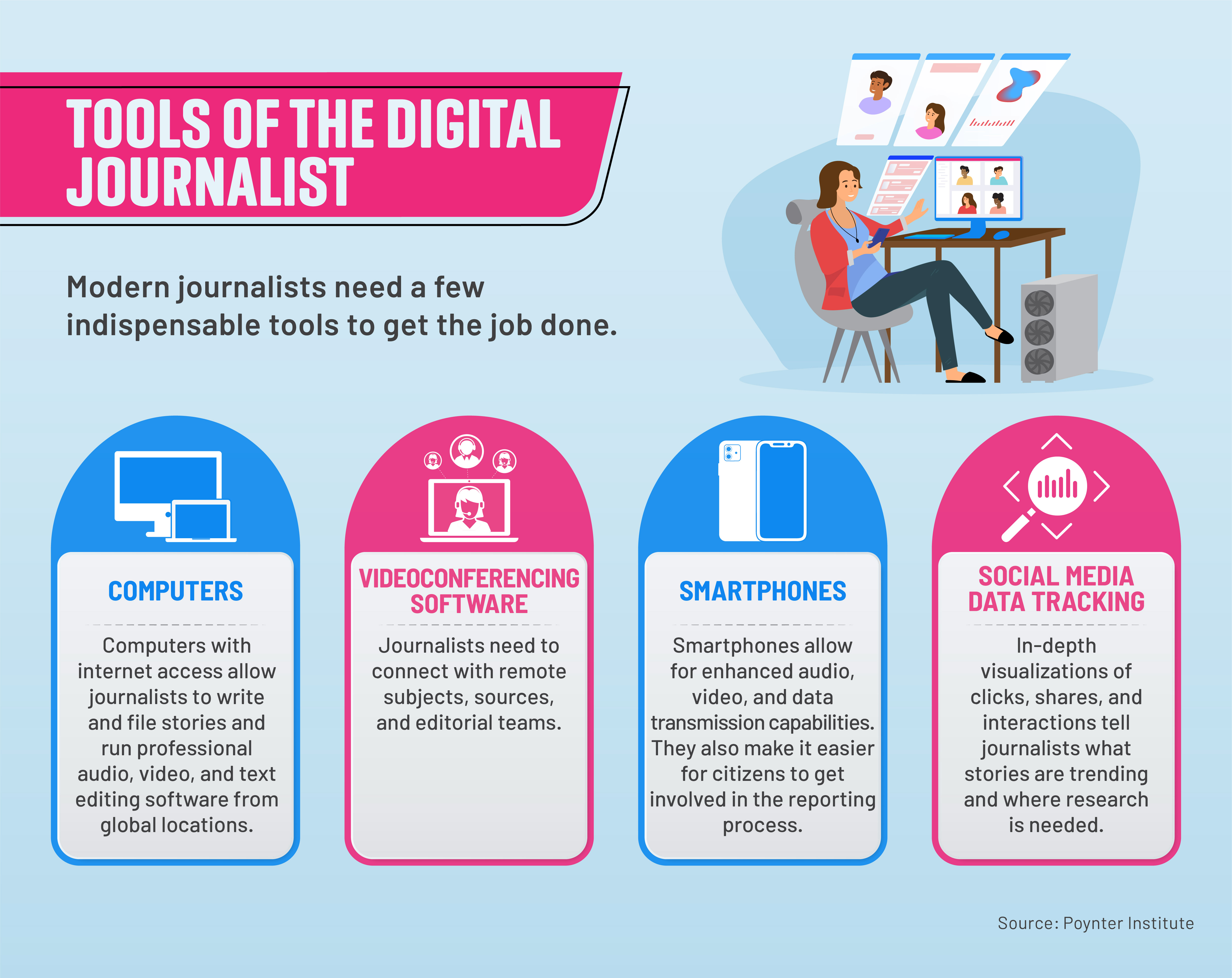 The Rise of Digital Journalism: Past, Present, and Future | Maryville ...